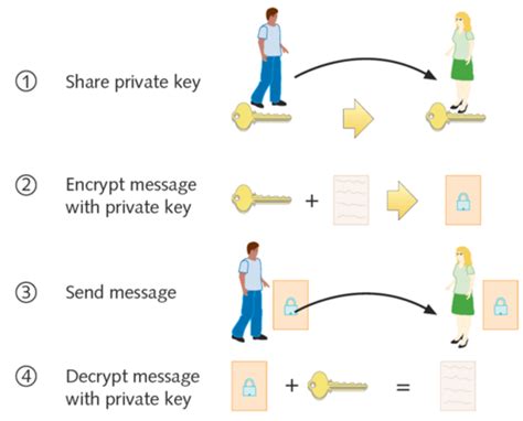 encryption flashcards quizlet