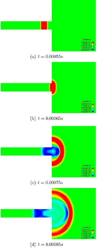 Figure From Modeling Of Slightly Compressible Isentropic Flows And Its Compressibility Effects