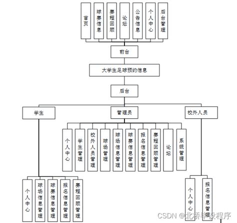 Javajspssm大学生足球预约信息【2024年毕设】 Csdn博客