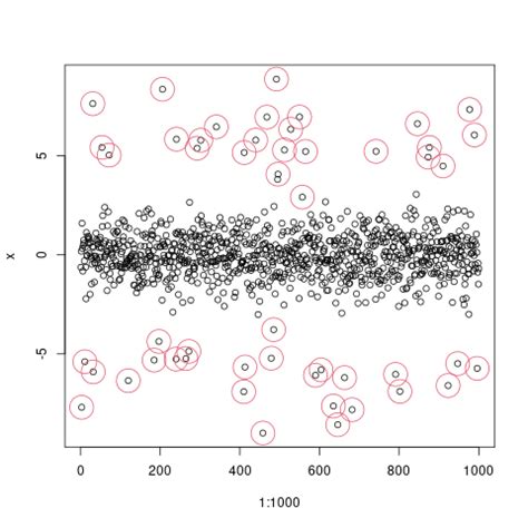 Seoyeons Blog For Study Linear Graph Code For Paper