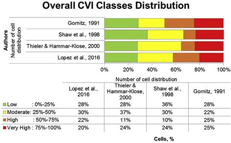 The Overall Cvi Ranking Comparison For All Authors Download