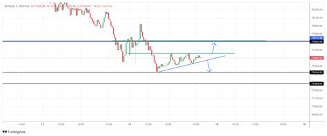 Sensexindices265 Chart Image — Tradingview