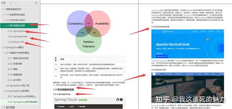 惊爆！github上标星80k的微服务实战笔记 知乎