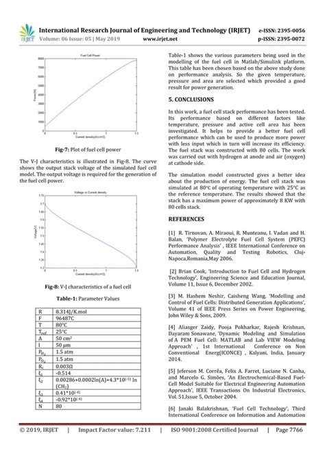 Irjet Performance Analysis And Simulation Of Fuel Cell System Pdf