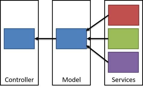 composite uis for microservices server composition