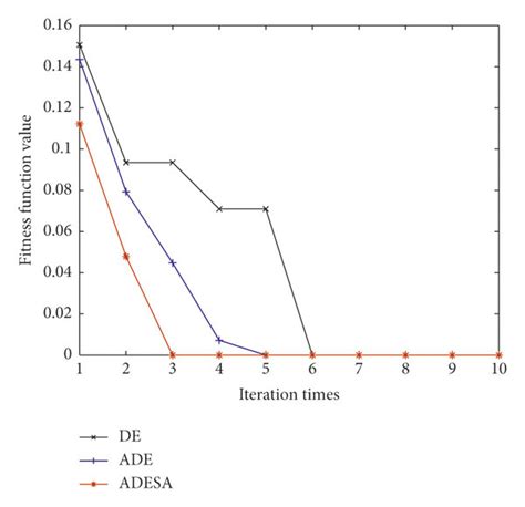 The First Ten Iterations Of Figure 1 Download Scientific Diagram