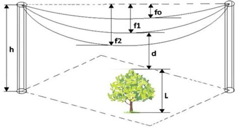 Research On Tree Flash Fault Localization Of Hybrid Overheadunderground Lines Based On Improved