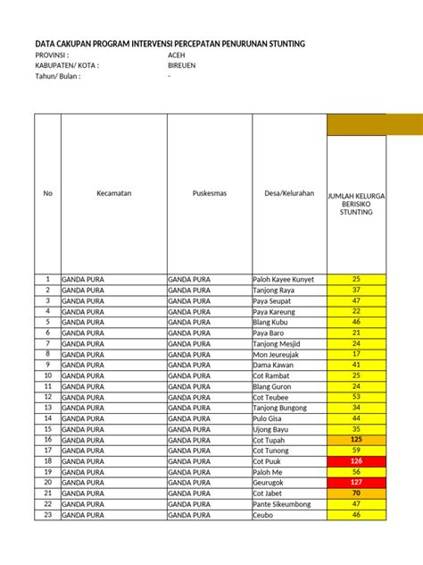 Master Ansit Per Kecamatan Pdf Indonesia