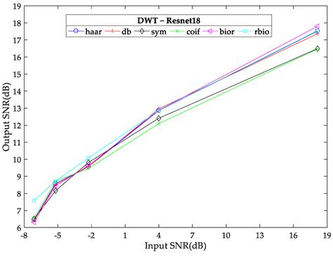 seismic data denoising based on wavelet transform and the residual