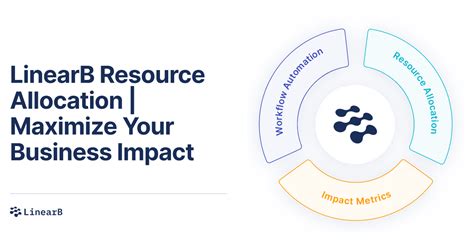 Linearb Resource Allocation Maximize Your Business Impact