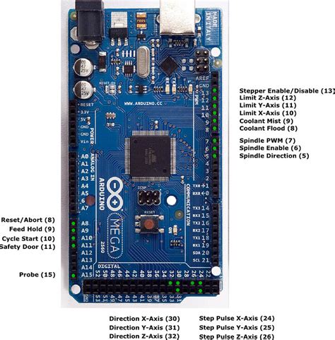 Wire Xyyz Cnc Using Arduino Mega 2560 And Tb6600 Drivers General Guidance Arduino Forum