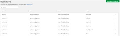 Creating Tabular Report Recipients And Filters An Qlik Community