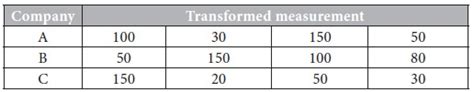 ANOVA Table Analysis Of Variance Study Material Lecturing Notes Assignment Reference Wiki
