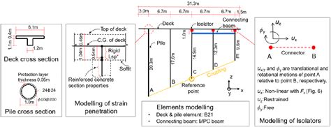 Figure 7 From Performance Based Seismic Design Method For Pile