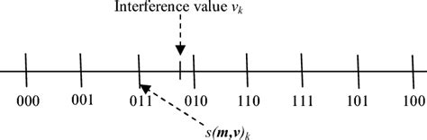 Figure 1 From Dirty Paper Coding Using Trellis Coded Modulation
