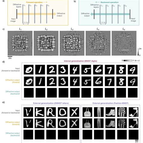 Spatial Resolution Analysis For The Diffractive Unidirectional Imager Download Scientific