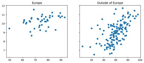Ordinary Vs Bayesian Linear Regression Jonathan Ramkissoon