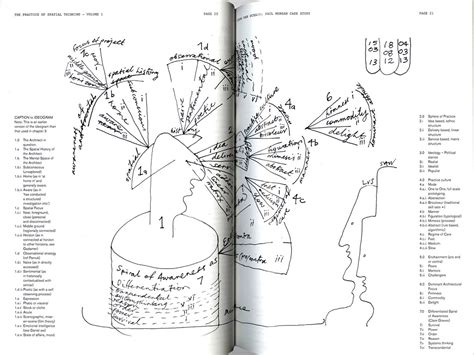 The Practice Of Spatial Thinking