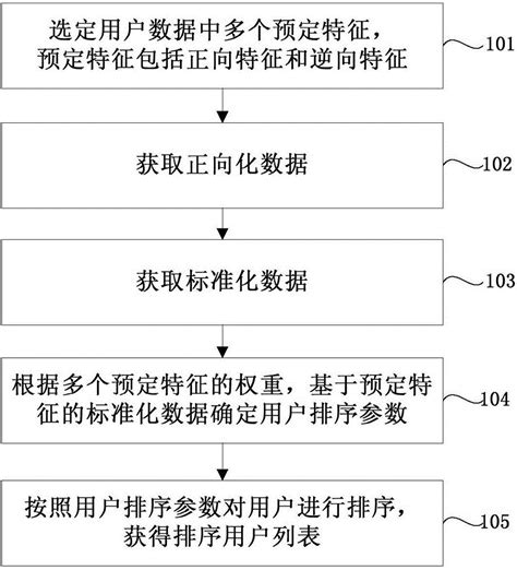 Method And Device For Processing User Data In Database Eureka Patsnap