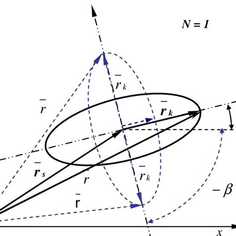 Scheme Of Error Structure Of Repeatability Of The Robot Positioning Download Scientific Diagram