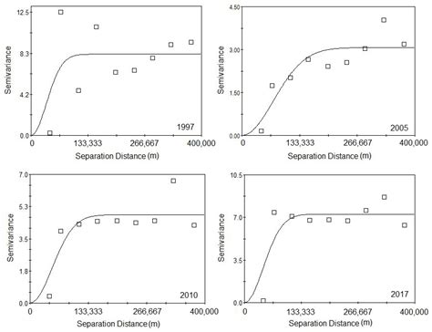Atmosphere Free Full Text Spatio Temporal Variation Of Carbon