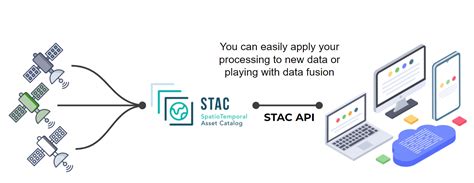 Slides The Pangeo Ecosystem Pangeo Notebook In Galaxy Introduction To Xarray Climate