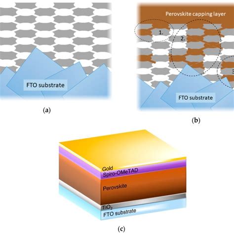 A A Schematic 2 D Representation Of A Porous Tio2 Thin Film Deposited Download Scientific