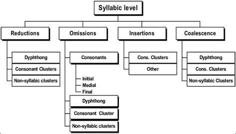 Summary Of Simplification Processes Download Scientific Diagram Summary Of Simplification Processes Download Scientific Diagram