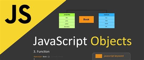 Object Oriented Programming In Javascript Part 1 Dev Community
