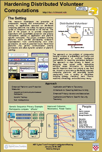 computation integrity in distributed volunteer computing platforms