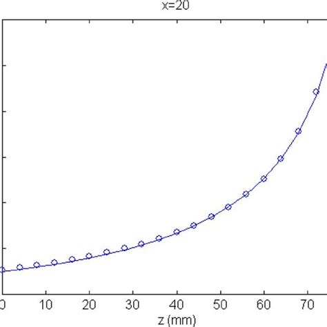 Fan Beam Collimation A Geometry B Derivation Of 8 Download Scientific Diagram