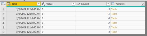 Power Query Count Columns With Specific Values Microsoft Fabric Community