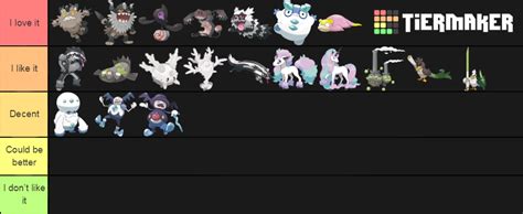 Galarian Forms Evolutions Tier List Community Rankings Tiermaker