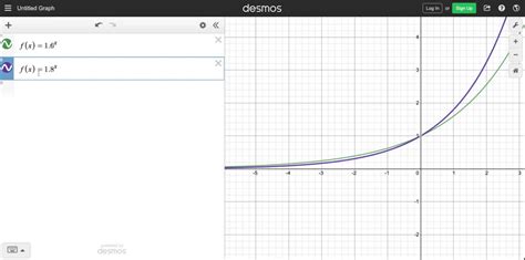 SOLVED On The Same Set Of Axes Use Technology To Graph The Pairs Of Functions With X