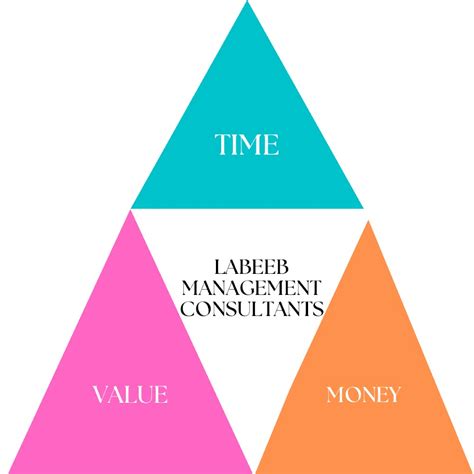 Dr Labeeb Academy Youtube