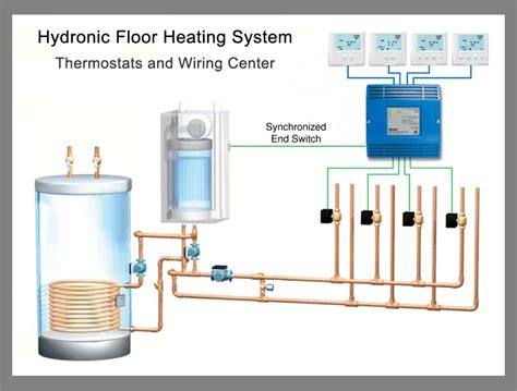 Best Hydronic Radiant Floor Heating Systems