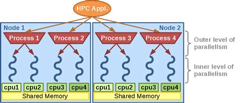 Dynamic Load Balancing Dlb Deep Projects