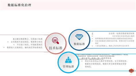 《多模态数据治理指南》智能时代的数据新范式：多模态数据治理实践及技术架构设计方案、数据治理自查清单、ai原生多模态数据、权威指南 Csdn博客