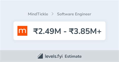 Mindtickle Software Engineer Salary In Pune Metropolitan Region ₹249m ₹385m Levelsfyi