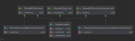 设计模式原则接口隔离原则 一枝梅的博客 专注于java开发的小站