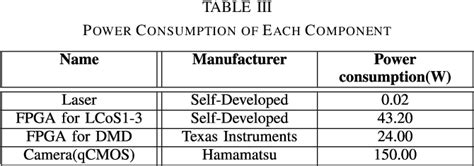 Table Iii From A Highly Parallelized Signal And Image Recognition