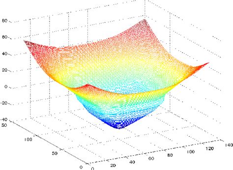Figure 1 From Geodesic Active Contours Semantic Scholar