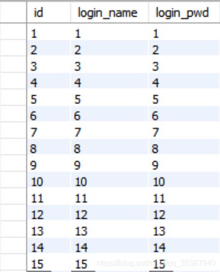 Springboot Mybatis使用pagehelper实现分页查询pagehelper分页查询 Csdn博客