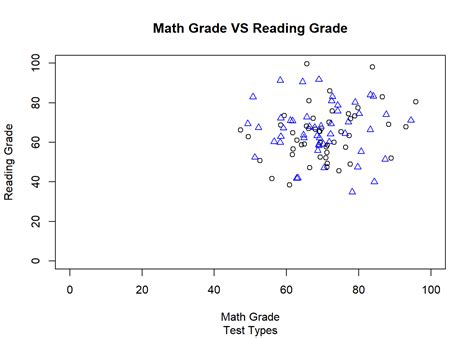 5 Data Visualization In Base R R Software Handbook