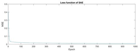 Algorithms Free Full Text A Hybrid Autoencoder Network For