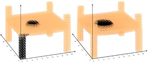 Splitting Obtained At Two Different Stages Of The Simulation