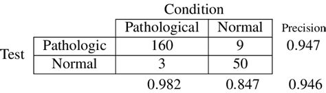 confusion matrix calculated through loo cross validation with linear