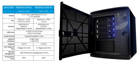 Introducing The FreeNAS Mini E And All Flash Minis TrueNAS Welcome