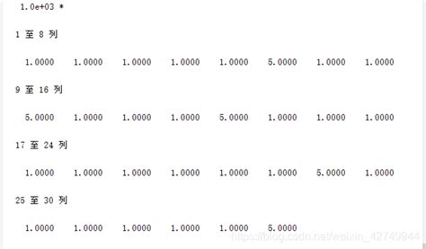 运筹学1——整数规划之分支定界法与matlab的intlinprog函数分支定界法matlab Csdn博客