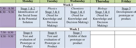 Class Activities During The Lesson Implementation Period Download Scientific Diagram